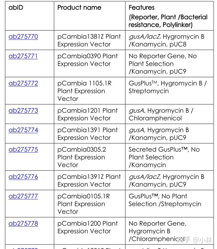 pCambia植物表达载体 - 知乎