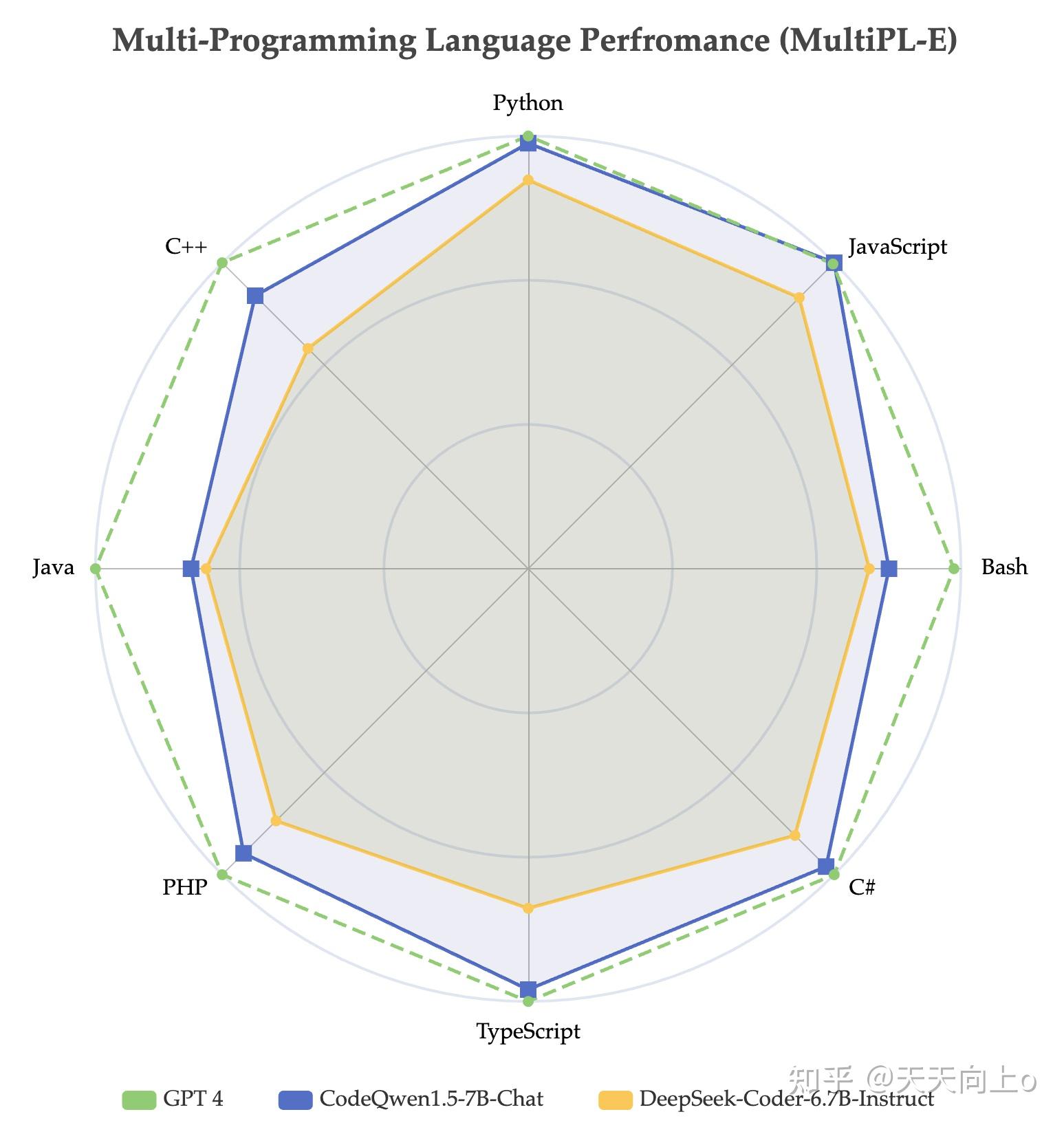 LLM/阿里：通义CodeQwen1.5代码助手 - 知乎