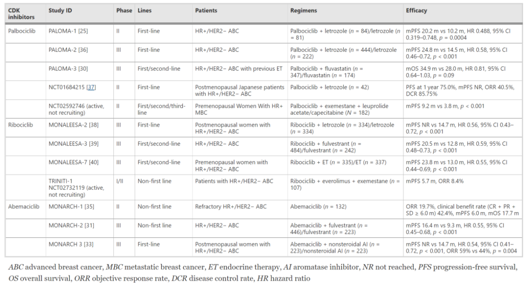 鹰谷靶点 | FDA批准首个乳腺癌CDK4/6抗耐药分子进入临床 - 知乎