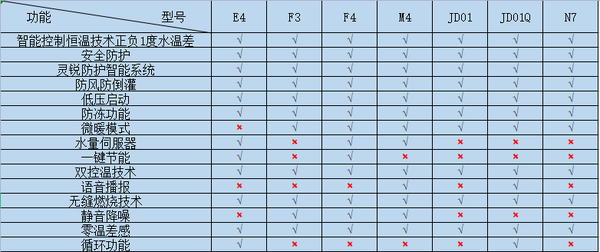 2022年能率燃气热水器怎么选？能率燃气热水器哪款好？林内燃气热水器怎么样？能率燃气热水器全系产品介绍和选购攻略 - 知乎