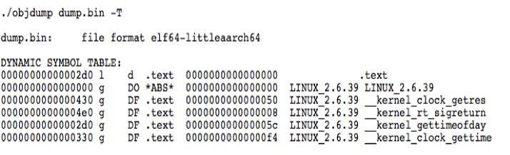 给shellcode找块福地－ 通过VDSO绕过PXN - 知乎