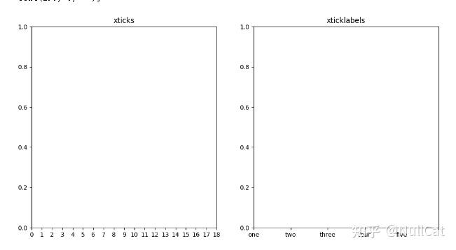 【学习笔记】Matplotlib-入门 - 知乎