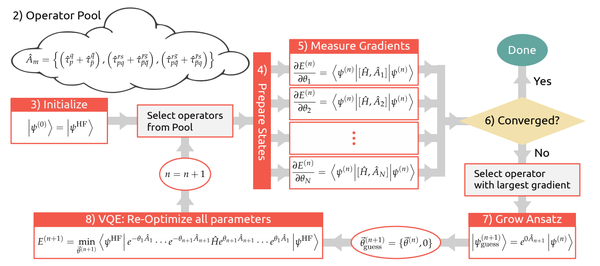 千变万化的Ansatz - 知乎