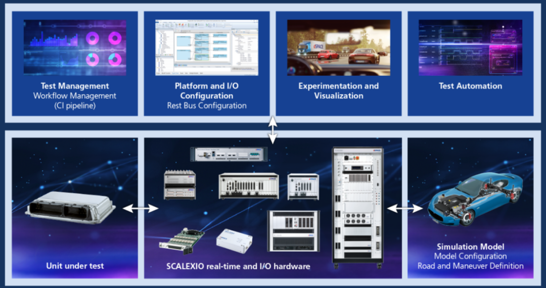 对HIL台架系统的一点认识 - 知乎