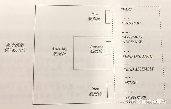 关于abaqus_inp文件的基础知识 - 知乎