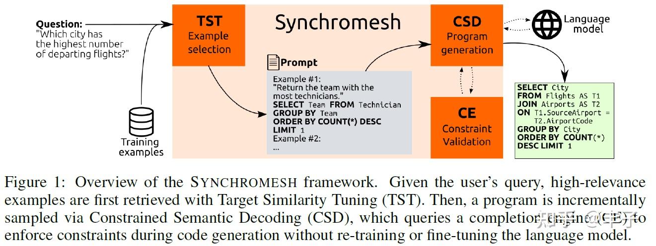 论文笔记 | 微软 Synchromesh 检索增强的代码生成 - 知乎