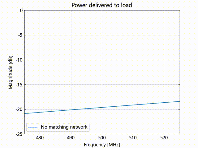 MWORKS 2025a | 射频工具箱全新发布，解锁射频系统仿真无限潜能 - 知乎