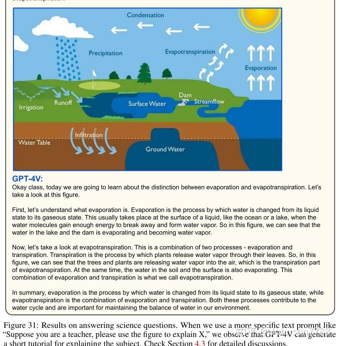 LMM 的黎明：使用 GPT-4V(ision) 的预备知识探索 - 知乎