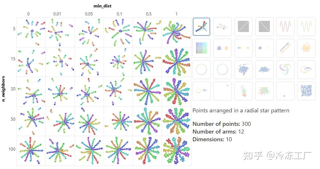 机器学习算法：UMAP 深入理解 - 知乎