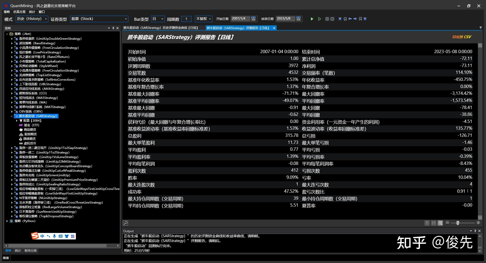 实测SAR指标红圈买、白圈卖能盈利吗？ - 知乎
