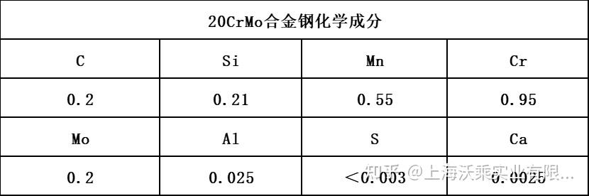 20CrMo合金钢加工性能 - 知乎