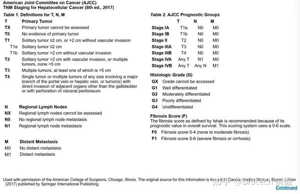 NCCN临床实践指南：肝细胞癌（2023.V1）与胆道肿瘤（2023.V1） - 知乎