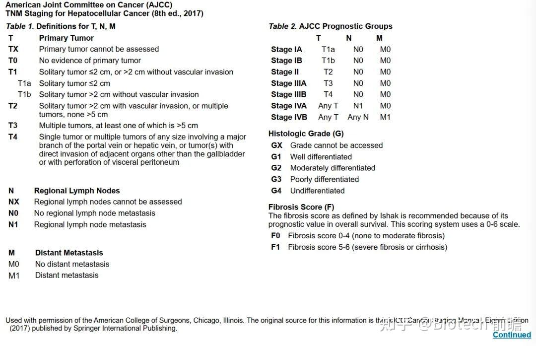 NCCN临床实践指南：肝细胞癌（2023.V1）与胆道肿瘤（2023.V1） - 知乎