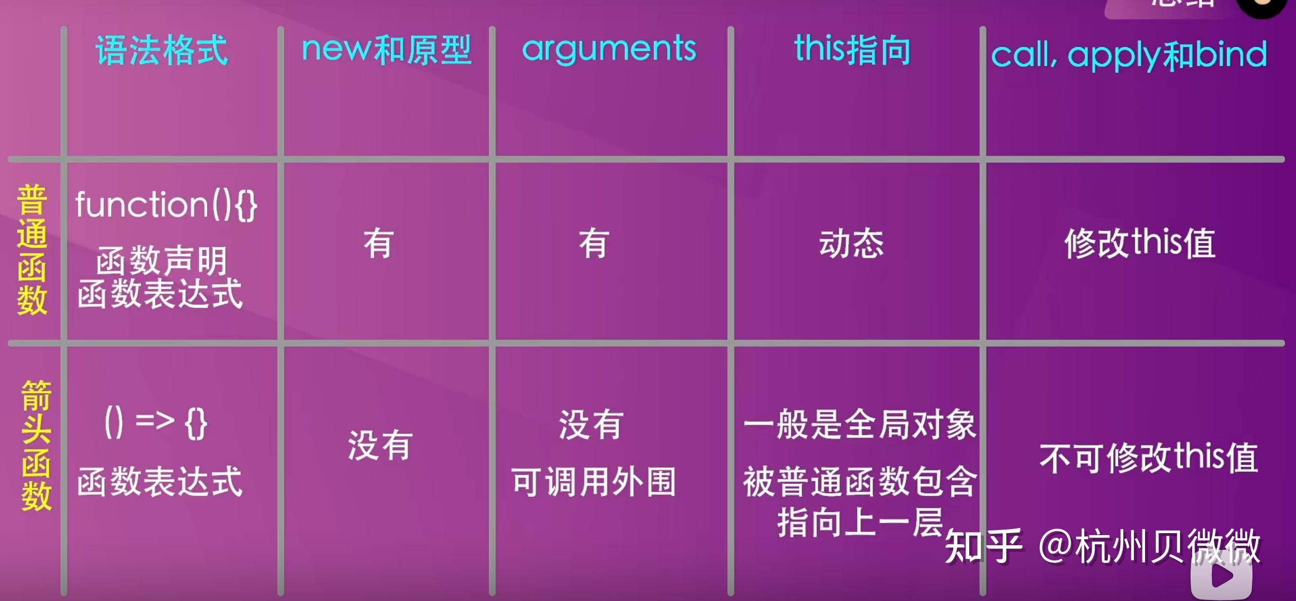京东 前端面试题 (亲测还不错) 知乎