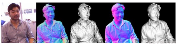 基于3D视觉的三维人体重建方法漫谈 - 知乎