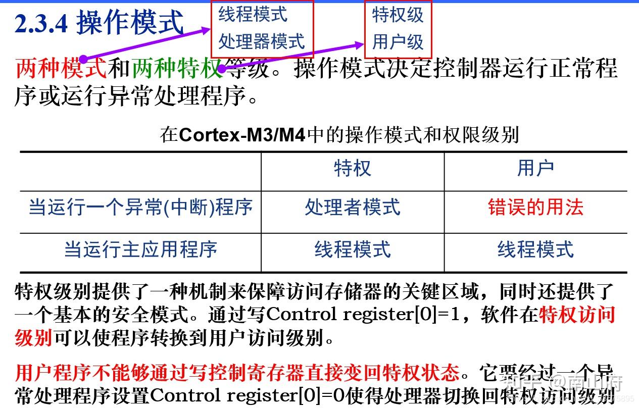 2- ARM Cortex-M体系结构 - 知乎