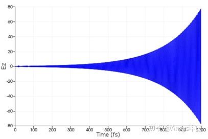 如何使用 Lumerical 对 VCSEL 激光器进行增益仿真？ - 知乎