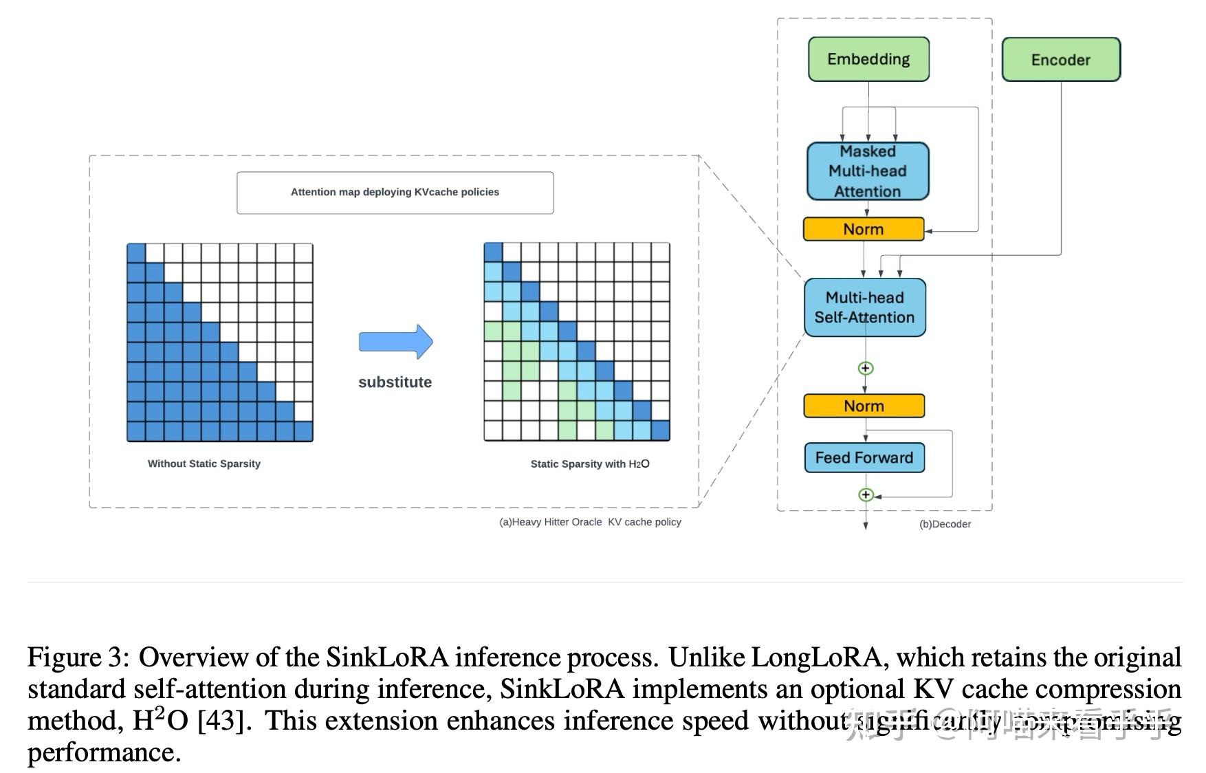 A Survey on LoRA of Large Language Models阅读笔记 - 知乎