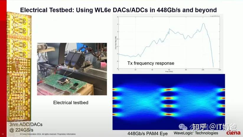 448G SerDes的“大”眼睛 -- 2024 OCP Global Summit 信息分享 - 知乎