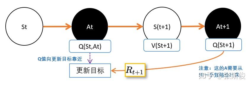 [理论篇]怎样直观理解Qlearning算法？ - 知乎