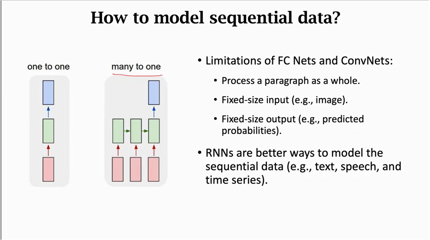 SimpleRNN网络 - 知乎