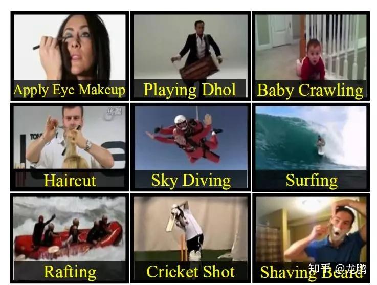 【数据集】短视频识别，都有那些行业标准？ - 知乎