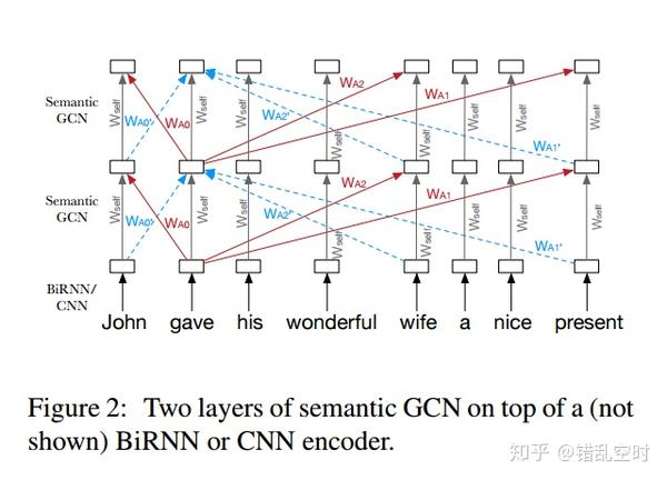 GCN的概念与应用 - 知乎