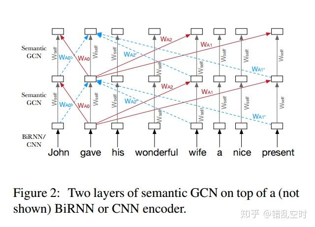 GCN的概念与应用 - 知乎