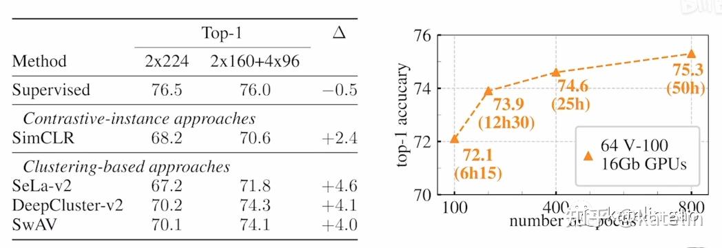 对比学习Contrastive Learning综述 - 知乎