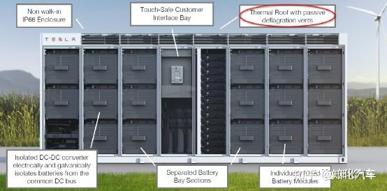 Tesla澳大利亚Megapack储能系统的火灾原因解析 - 知乎