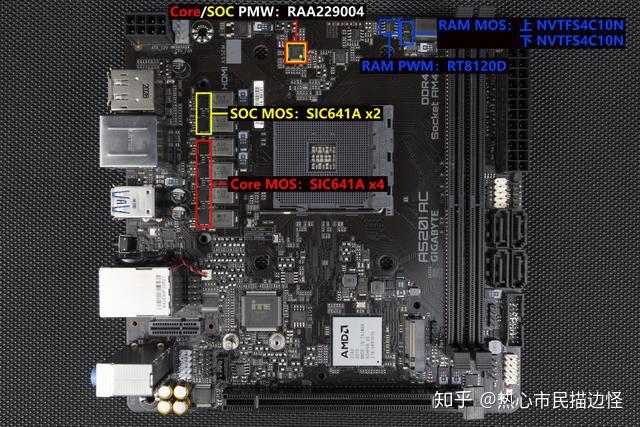 入门 ITX 的搅局者，技嘉 A520I AC 拆解评测 - 知乎
