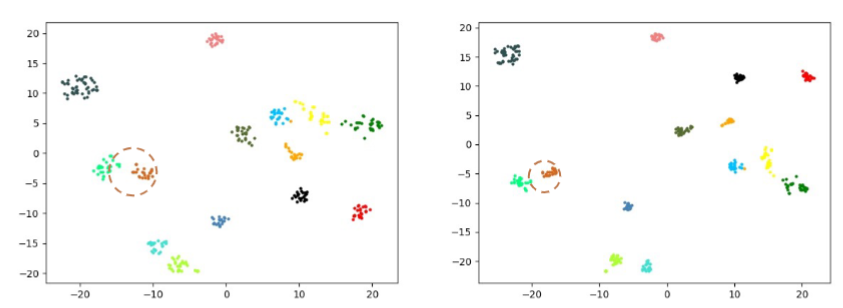 【CVPR2022】NFormer: Robust Person Re-identification with Neighbor Transformer 速读 - 知乎
