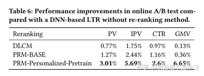 PRM-引入用户个性化的重排模型 - 知乎