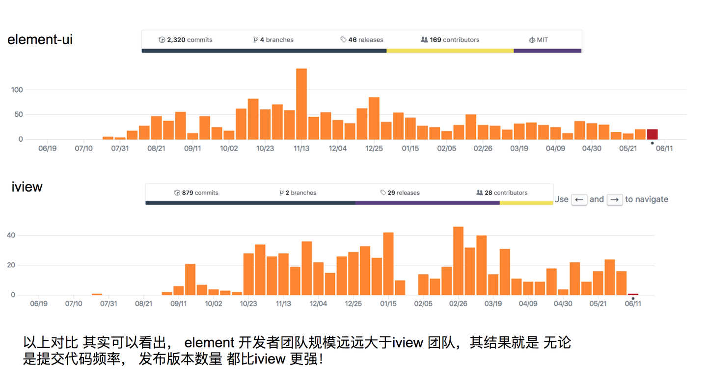 element-ui 与 iView的对比 - 知乎
