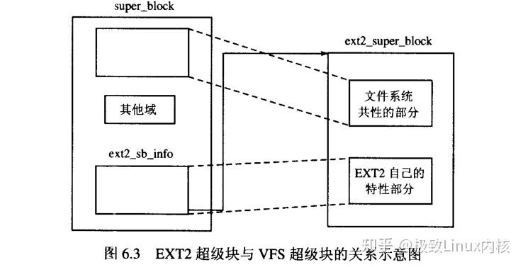 超细Linux-EXT2 文件系统 - 知乎