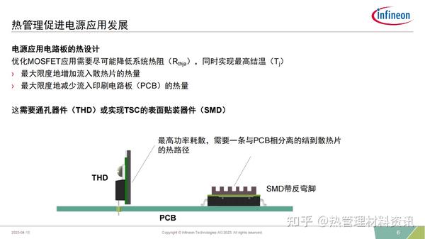 英飞凌：顶部散热封装技术成JEDEC标准，高功率密度电源管理设计迎来突破 - 知乎