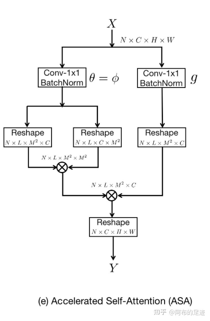 《Efficient Long-Range Attention Network for Image Super-resolution》论文小结 ...