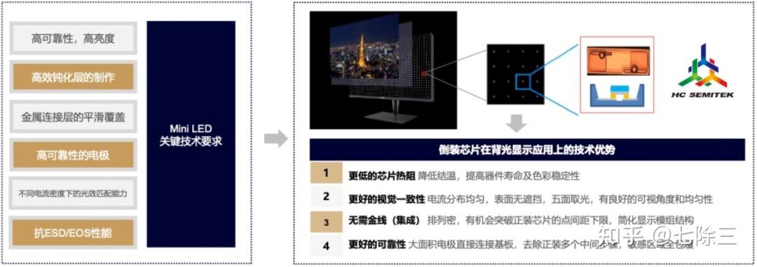 一文读懂｜MiniLED 背光 - 知乎
