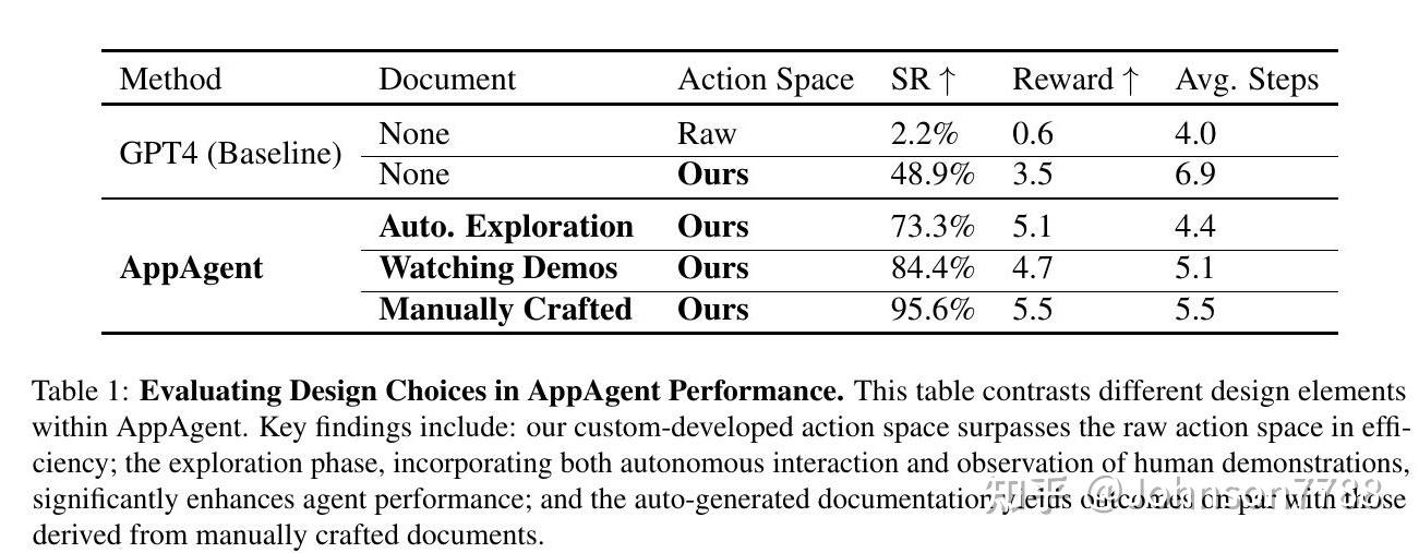 AppAgent：作为智能手机用户的多模态agent - 知乎