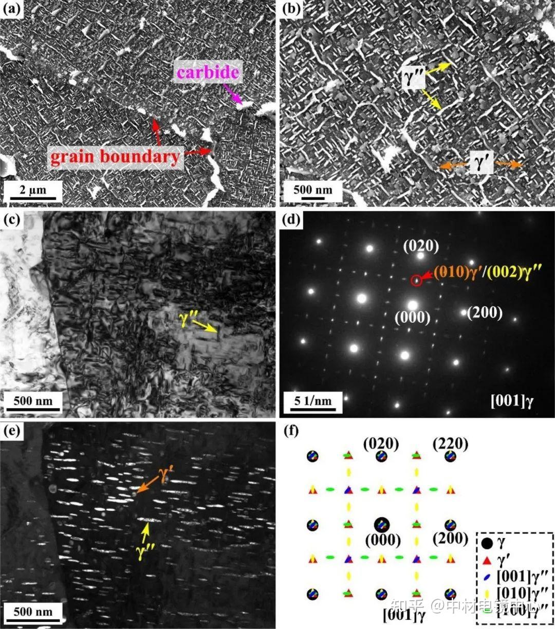 透射电镜(TEM)表征高温合金的γ′与γ″相——一种新的Inconel 718热处理路线 - 知乎