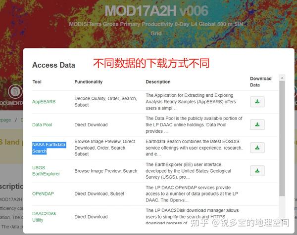 常用的NPP、GPP数据集介绍与下载教程 - 知乎