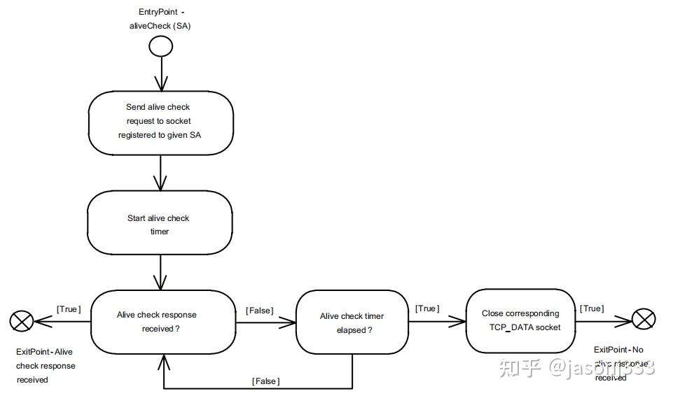 详解ISO13400文档-4 - 知乎