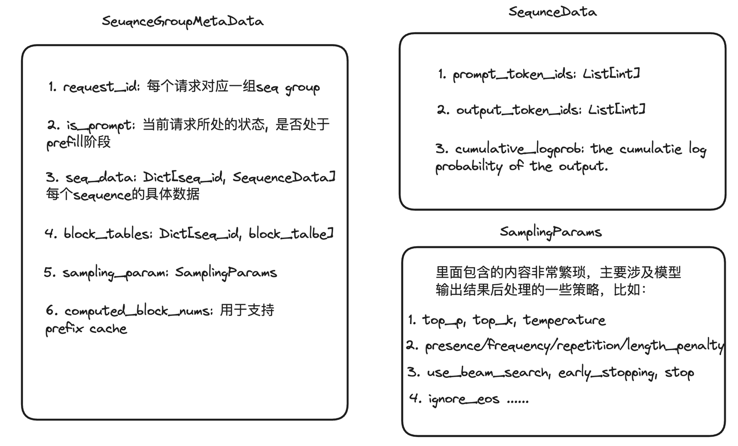 vllm模型执行笔记: LLMEngine, Executor, Worker, ModelRunner - 知乎
