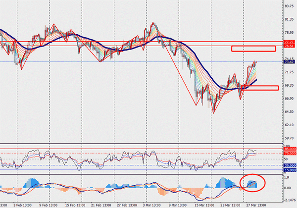 Trademax TMGM外汇：每日市场，数据回看！03.29 - 知乎