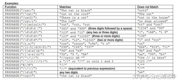 SAS正则表达式介绍第二弹 - 知乎
