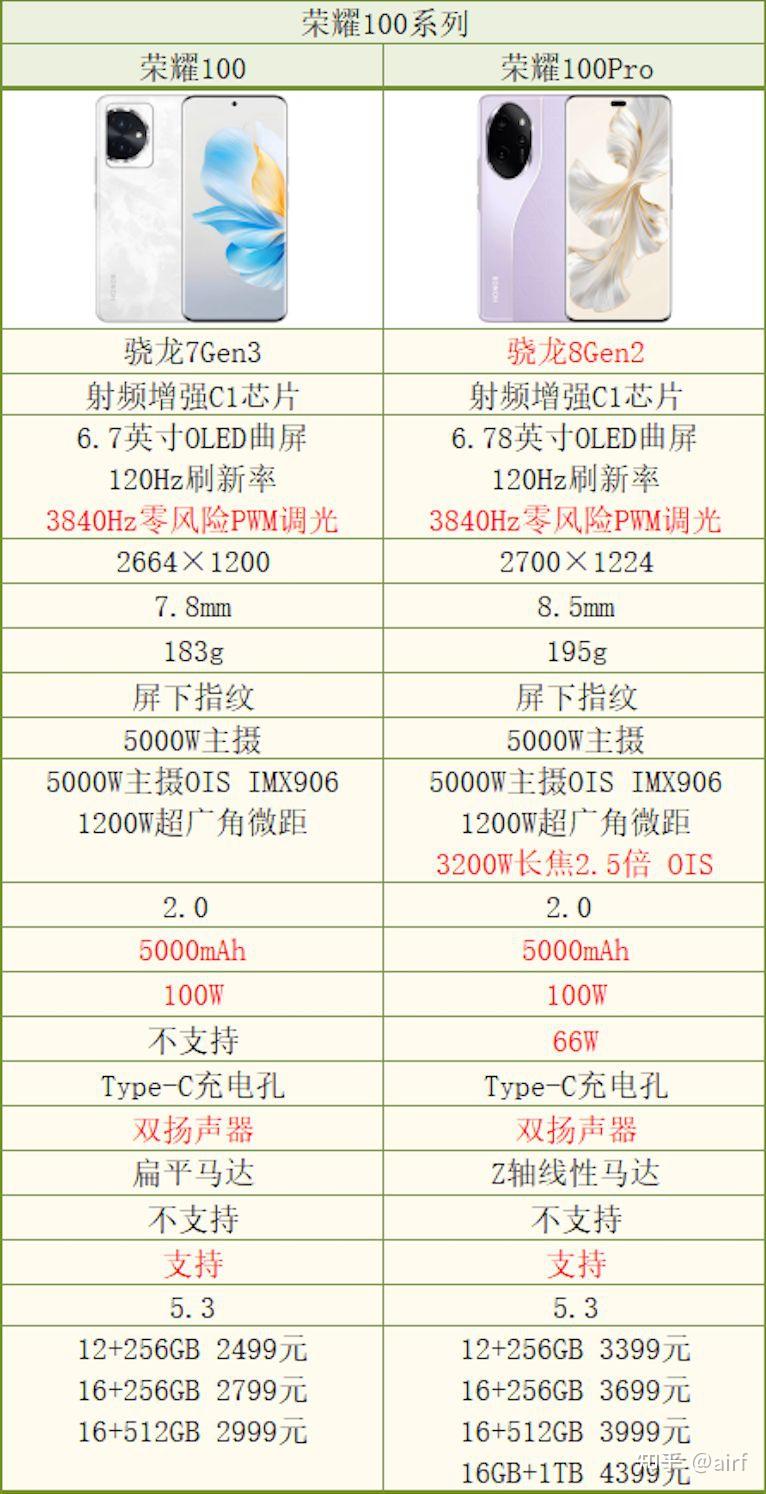 上手体验只有荣耀100/100pro选购建议 - 知乎