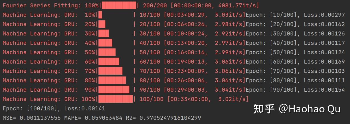 Pytorch 时序预测实战代码（二）：趋势、周期和效应 - 知乎