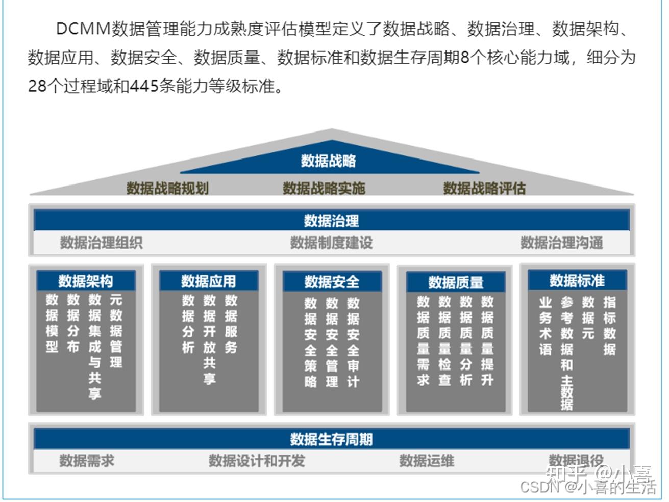 什么是DCMM认证? - 知乎