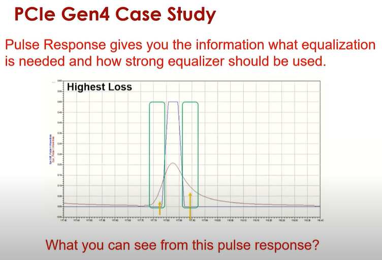 PCIe Equalizers (EQ) & eye diagram - 知乎