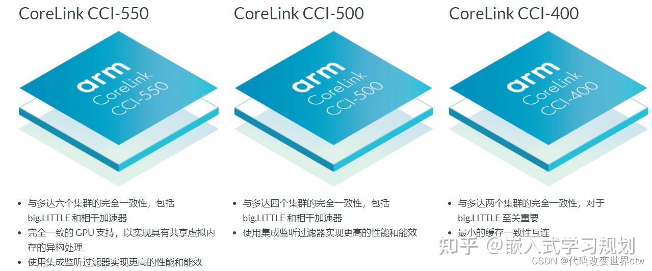 CoreLink CCI-550的概念介绍 - 知乎